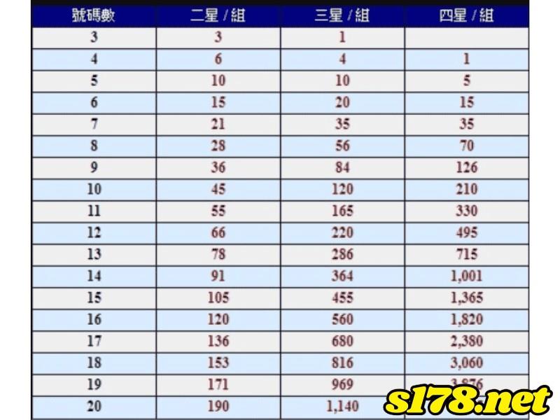 4個號碼234星多少錢|連碰是幾碰怎麼算？ 地上地下獎金大不同！-今彩539樂透堂研究院