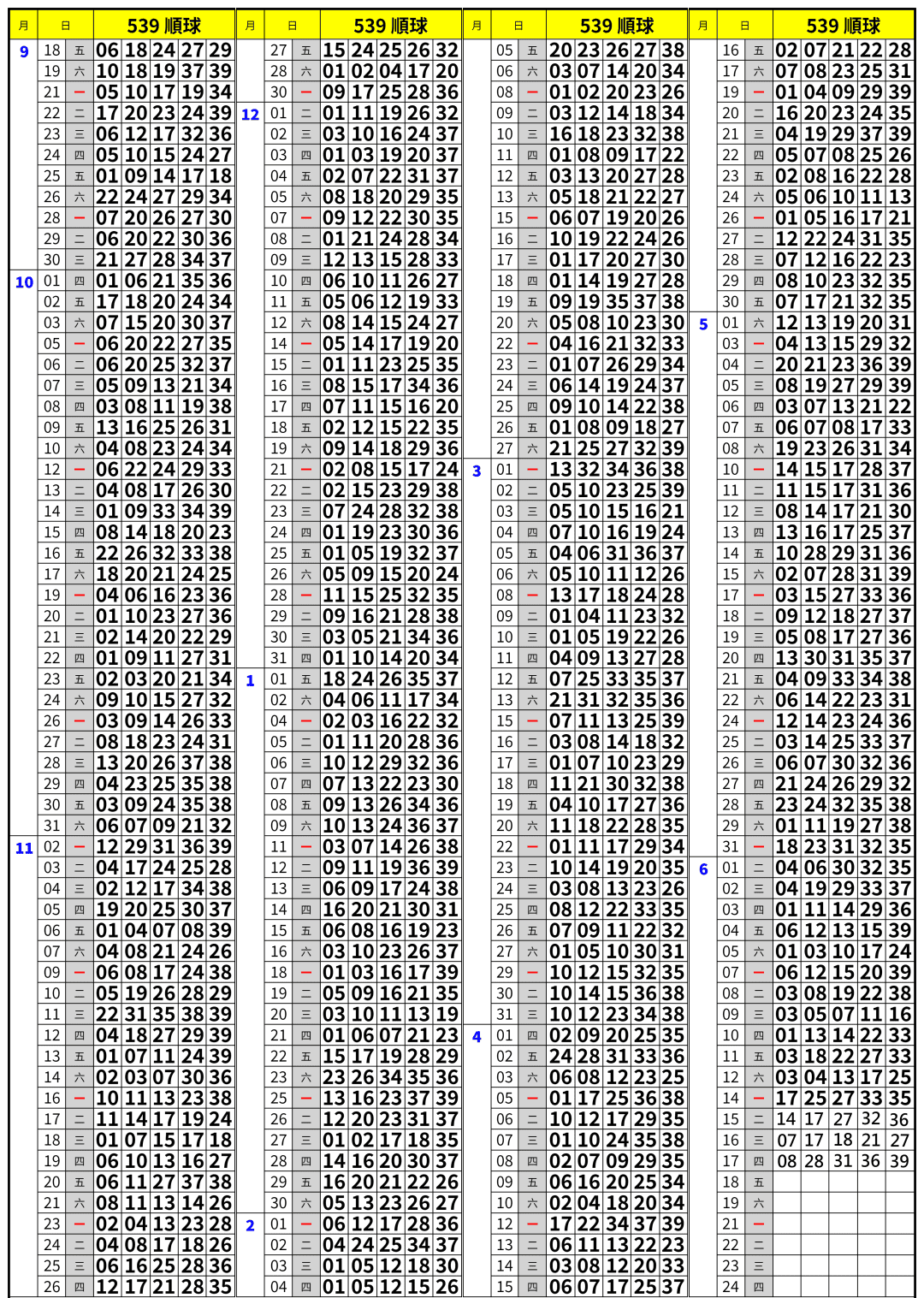 539版路分析明牌-1 210618-今彩539版路分析