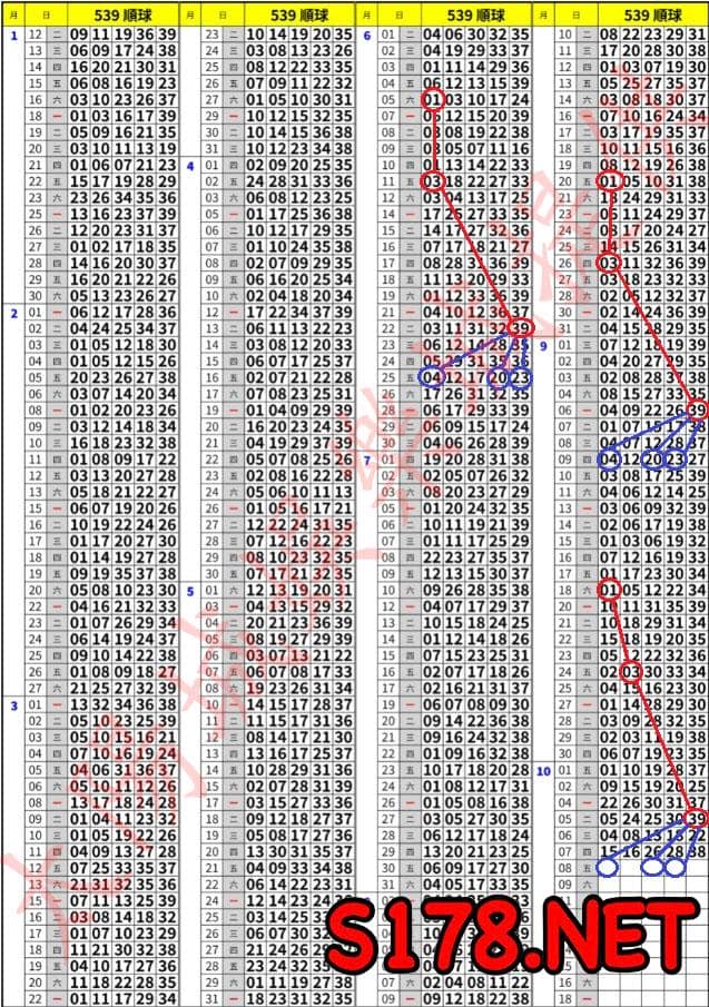 劫財神 539版路分析明牌【211008】-今彩539版路分析