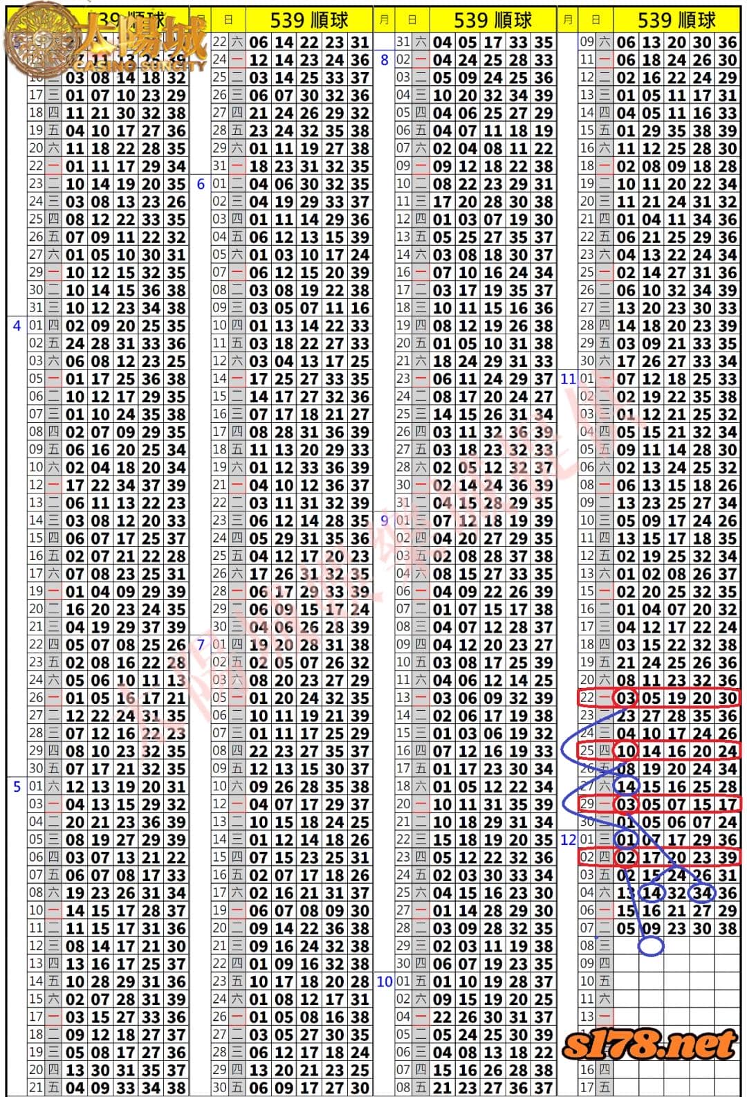 劫財神 539版路分析明牌【211208】-今彩539版路分析