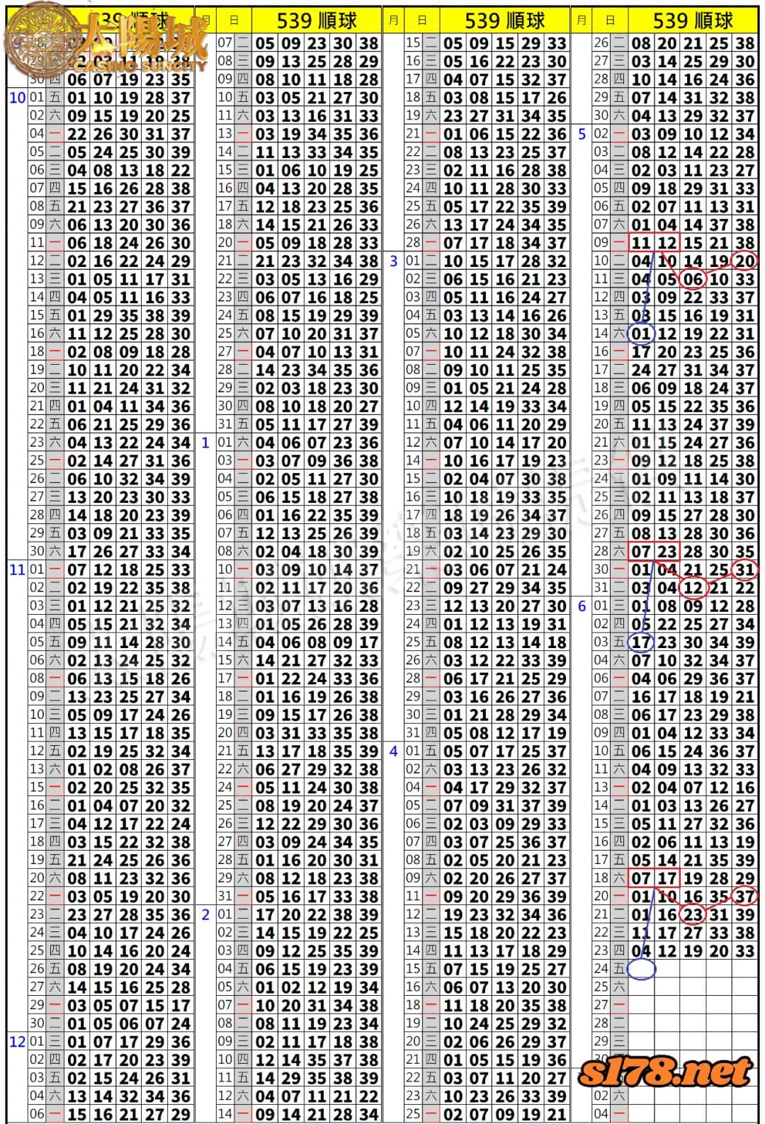 摘星哥 539版路分析明牌【220624】-今彩539版路分析