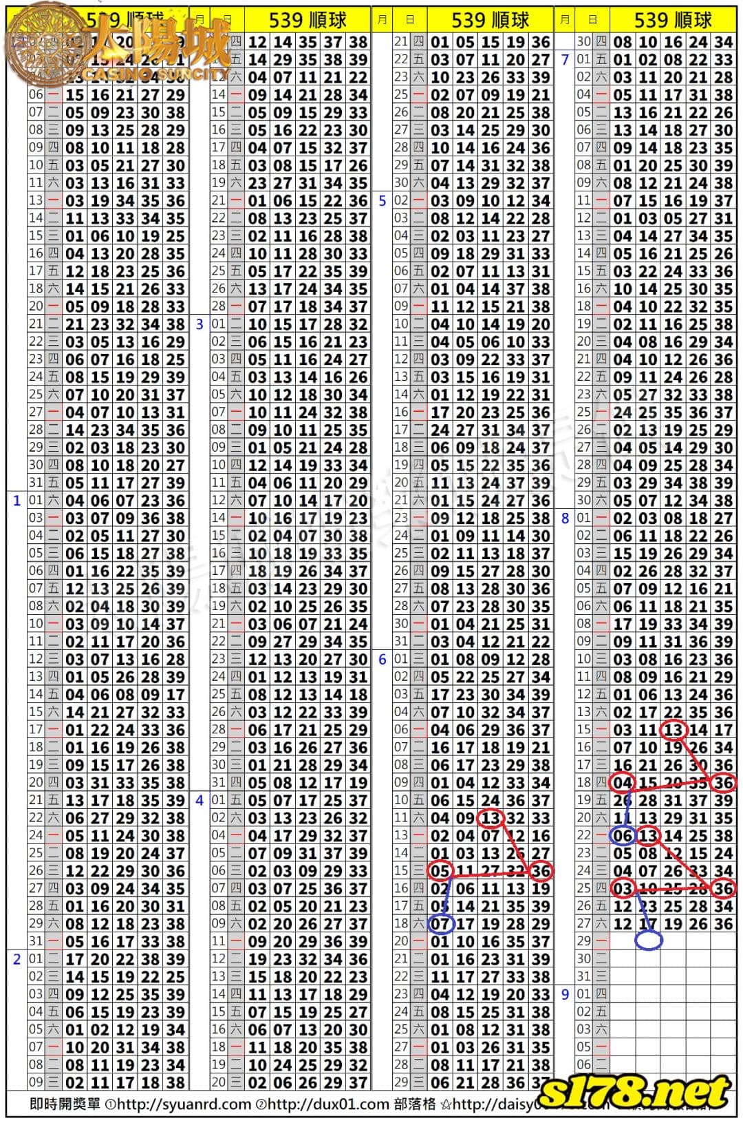 佩佩豬 539版路分析明牌【220829】-今彩539版路分析