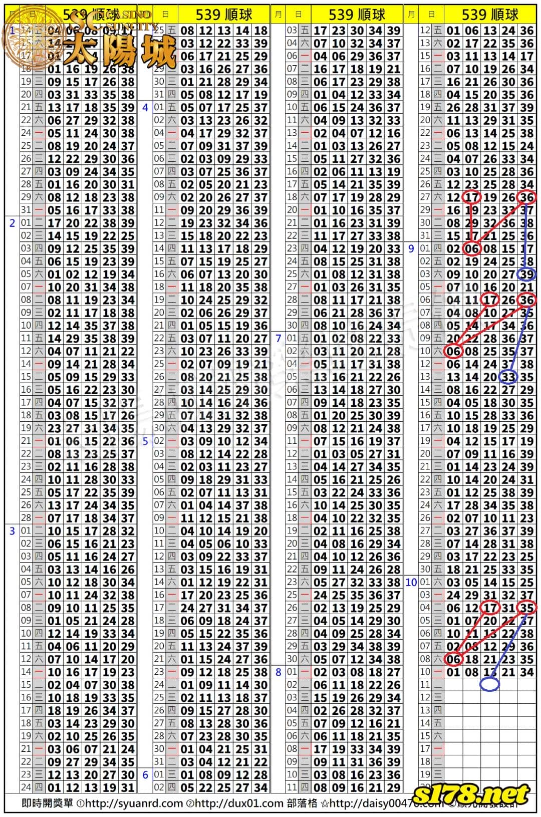 佩佩豬 539版路分析明牌【221011】-今彩539版路分析