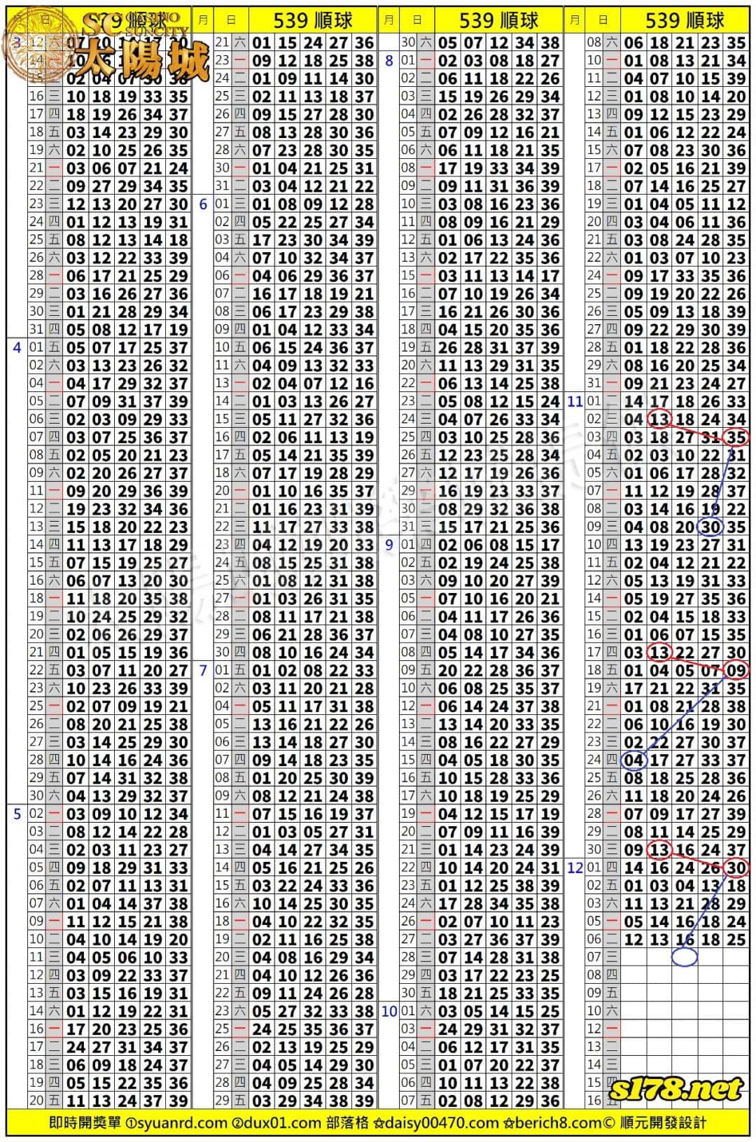 佩佩豬 539版路分析明牌【221207】-今彩539版路分析