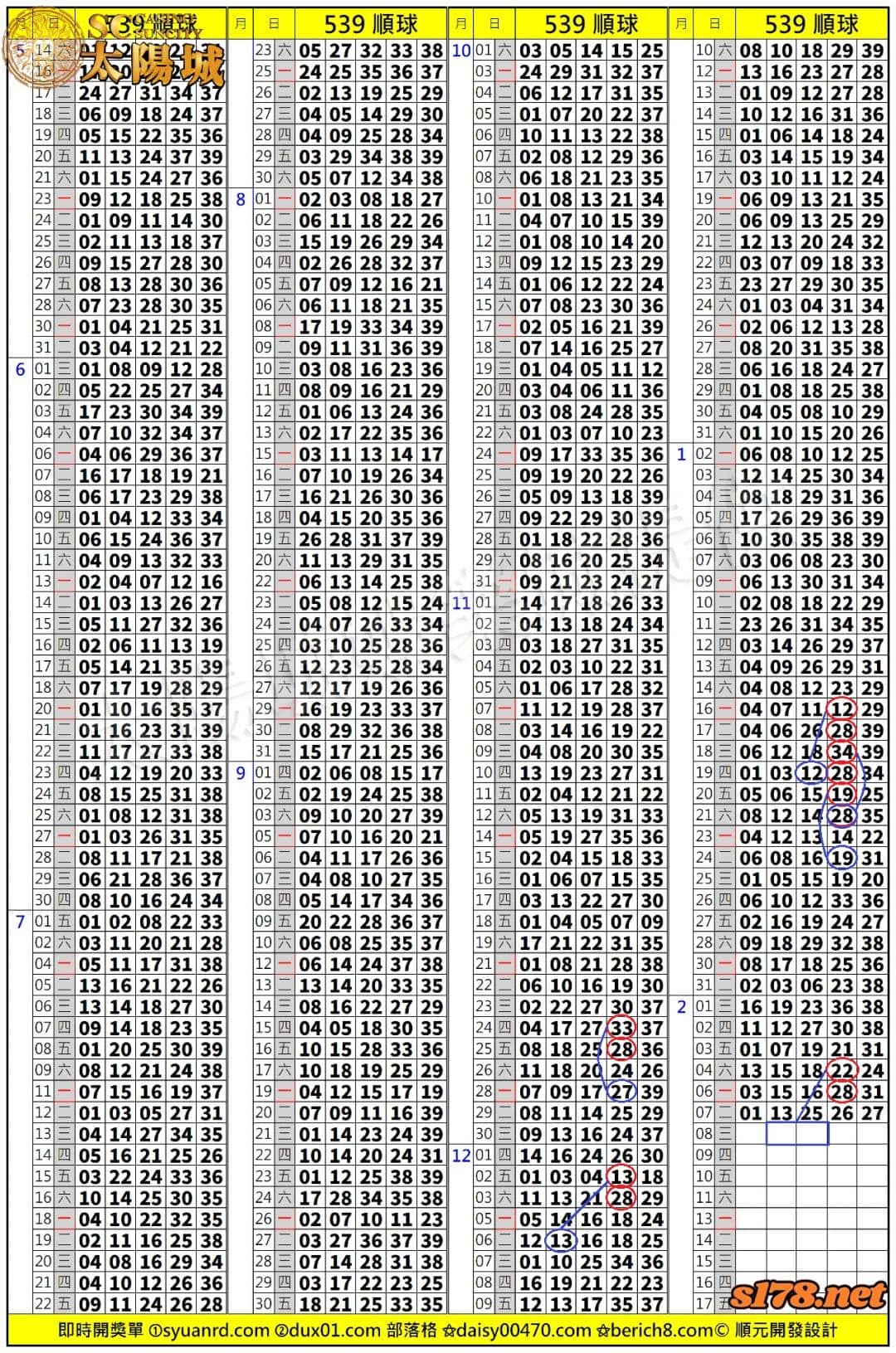 佩佩豬 539版路分析明牌【230208】-今彩539版路分析